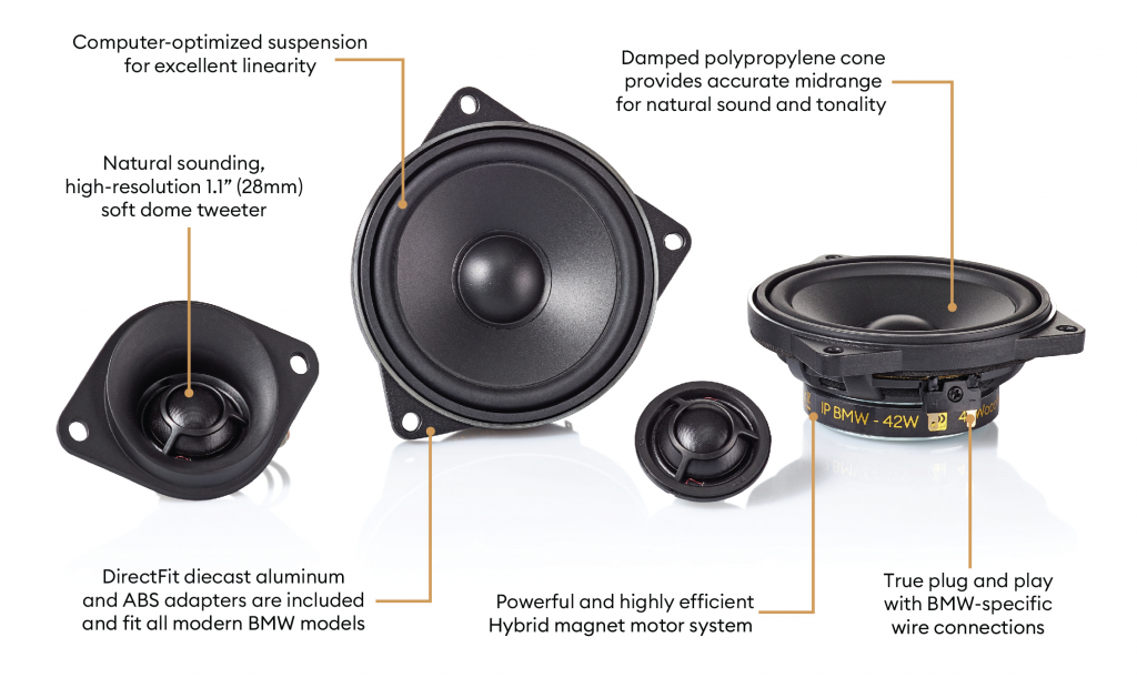MOREL BMW Integration - Performance Series - IP BMW 42W – Malaga Car Audio